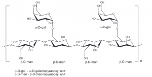 Guar Gum (E412): Source, Uses, Health Benefits, Safety, Side Effects