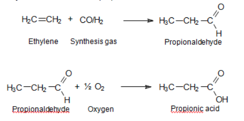 What is Propionic Acid (E280) in Food and its Uses?
