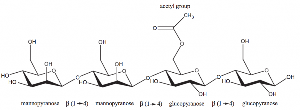 Konjac & Konjac Flour, Gum, and Glucomannan: Uses, Health benefits